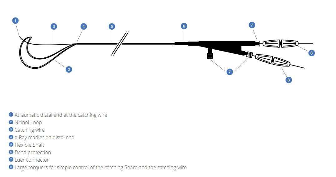 Andramed Medical Devices | Loopmaster - Sochman Snare