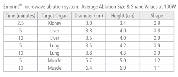 Reviews of the Medtronic Emprint HP Ablation System