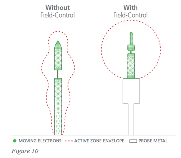 Reviews of the Medtronic Emprint HP Ablation System