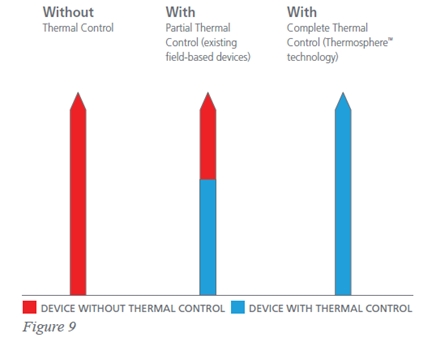 Reviews of the Medtronic Emprint HP Ablation System
