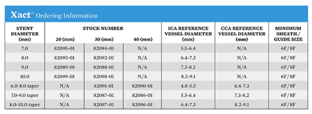 Abbott Vascular | Xact carotid stent